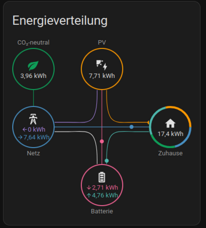 Huawei Emma Energy Dashboard Setup - Energy - Home Assistant Community