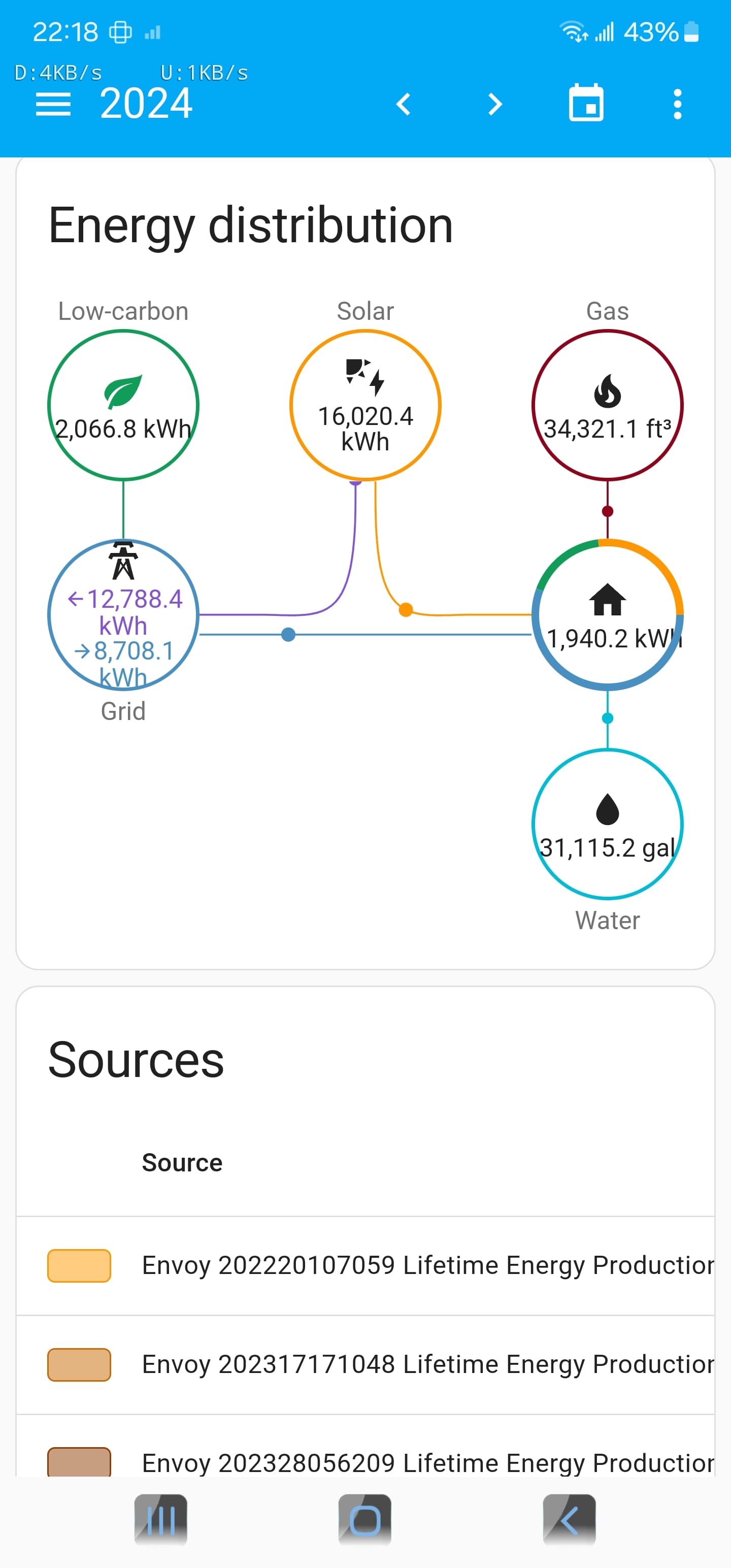 Energy Dashboard Data Problem Energy Home Assistant Community