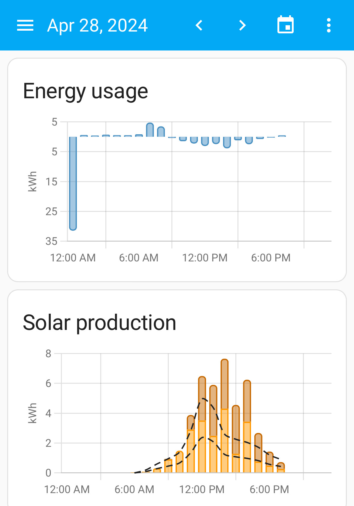 Issue with energy dashboard on multi-pv system - Energy - Home ...