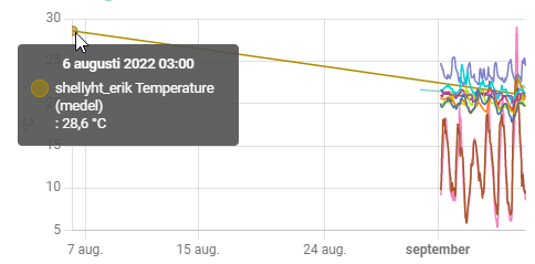 Graph shows "out-of-range" data points (shows points that should not be ...