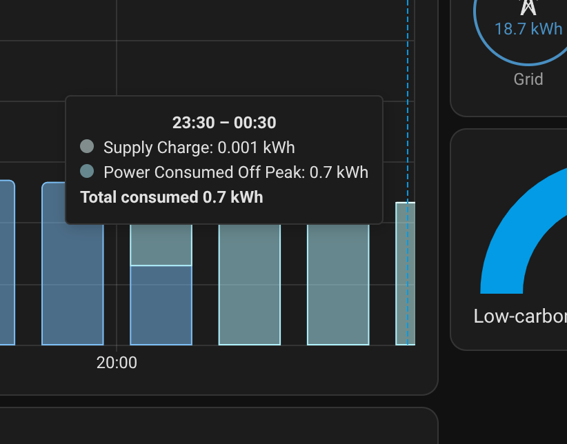 (BUG) Energy bar graph displaying at incorrect hour - Page 2 - Energy ...