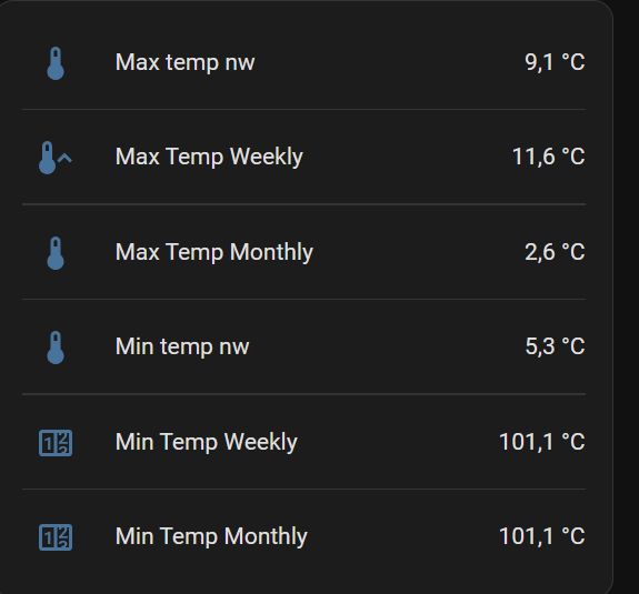 Weeklymonthly Temperature Utility Sensor Not Updating Well Configuration Home Assistant