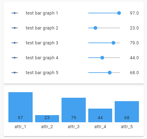 Lovelace: Bar Card - Page 35 - Dashboards & Frontend - Home Assistant ...