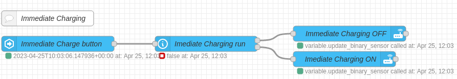 How To Use Helper Button That Toggles As Automation In Node Red