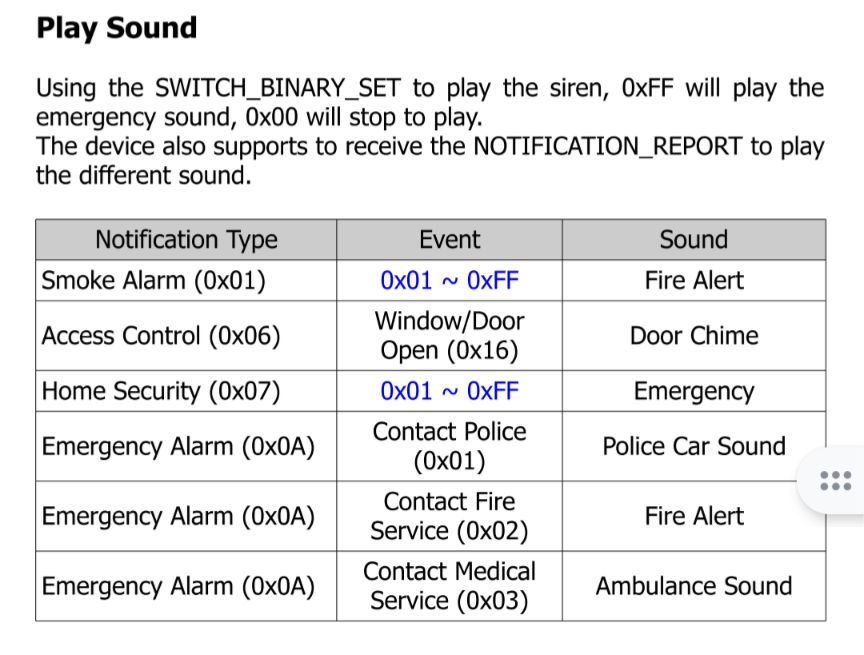 How to config sound of Philio/Zipato PSE02 siren? - Z-Wave - Home ...