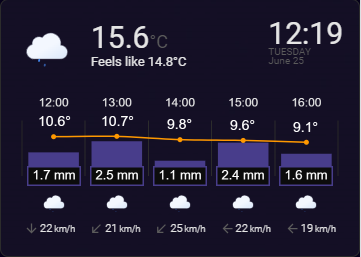 Which is the best Weather integration for Australia - Configuration ...