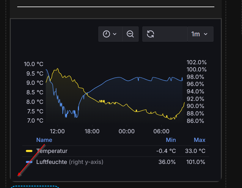 Changing background color of vertical /horizontal stack card or section ...