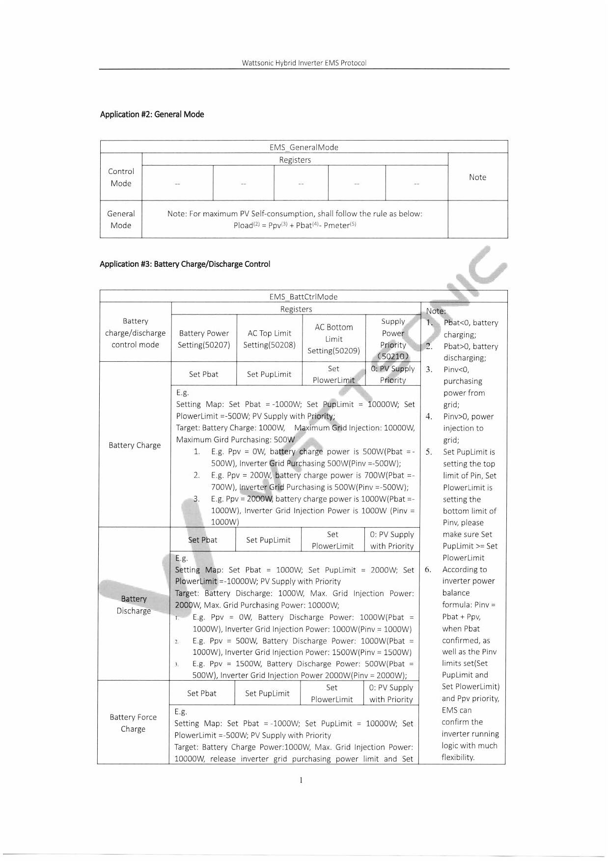 Wattsonic photovoltaic power plant FVE - integration - Page 3 ...