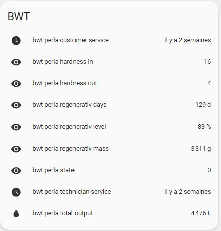 BWT - Best Water Tech­nology - Support - Third party integrations - Home Assistant Community