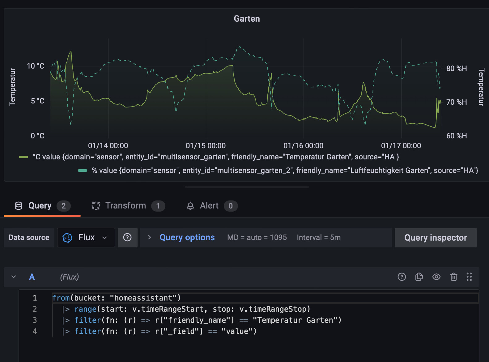 Grafana Temperature data with InfluxDB v2 and Flux - Home Assistant OS - Home Assistant Community