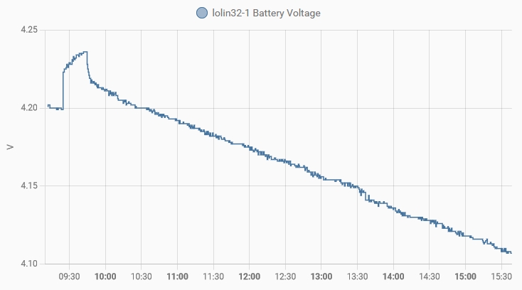 ESP32 + Lipo questions - ESPHome - Home Assistant Community