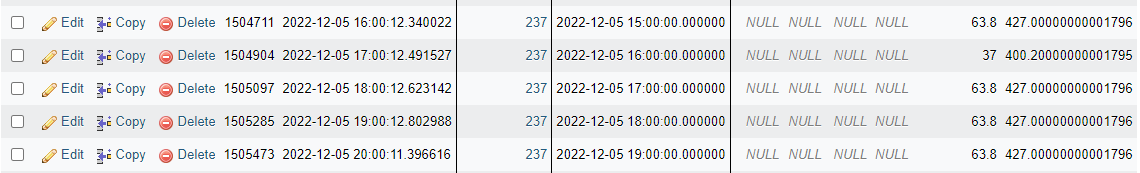 Fixing Increasing Sensor Data Configuration Home Assistant Community