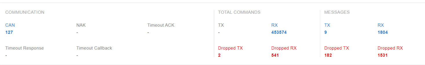 Constantly loosing zwave nodes - Z-Wave - Home Assistant Community