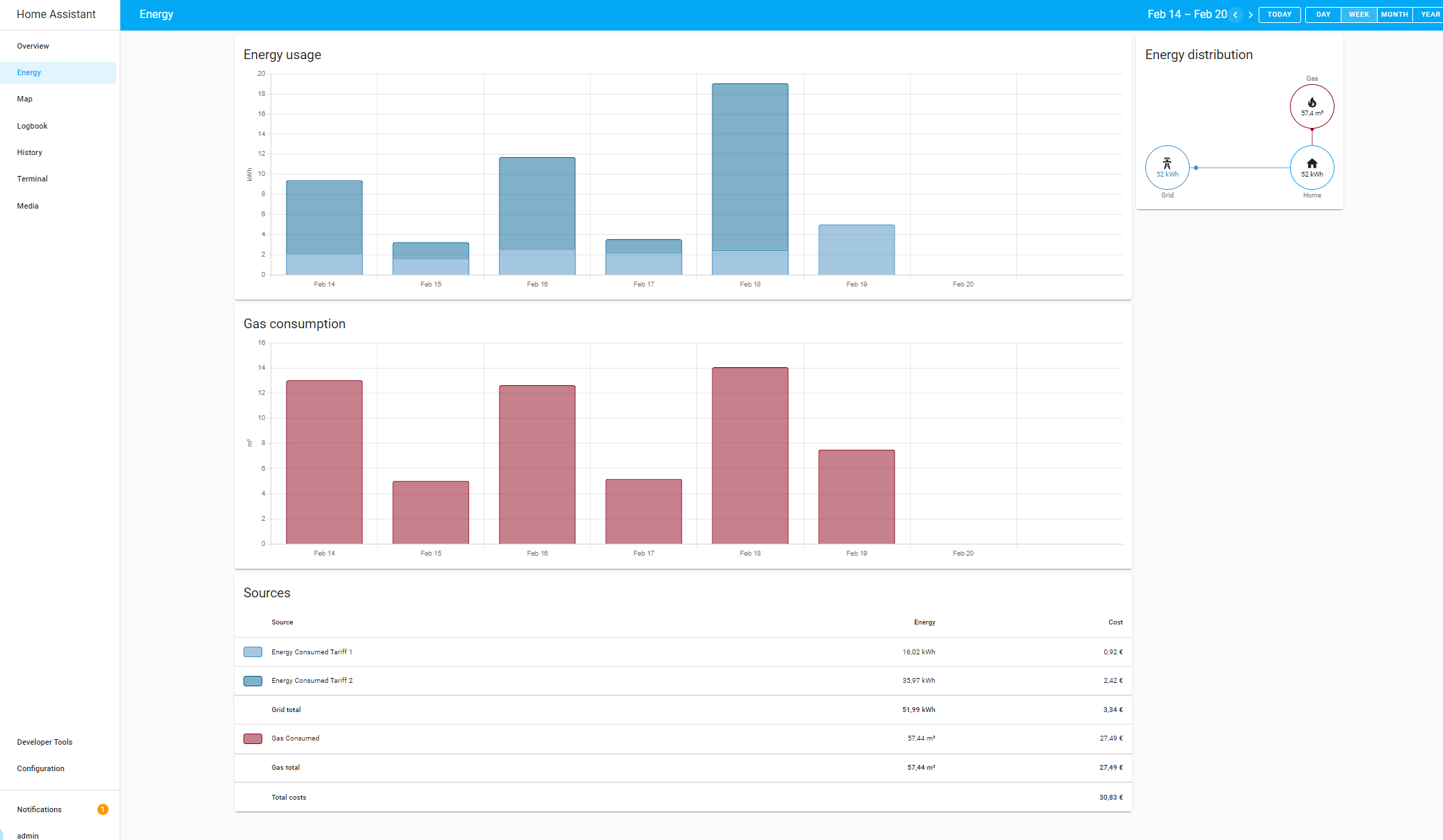 Energy Dashboard Not Working Configuration Home Assistant Community