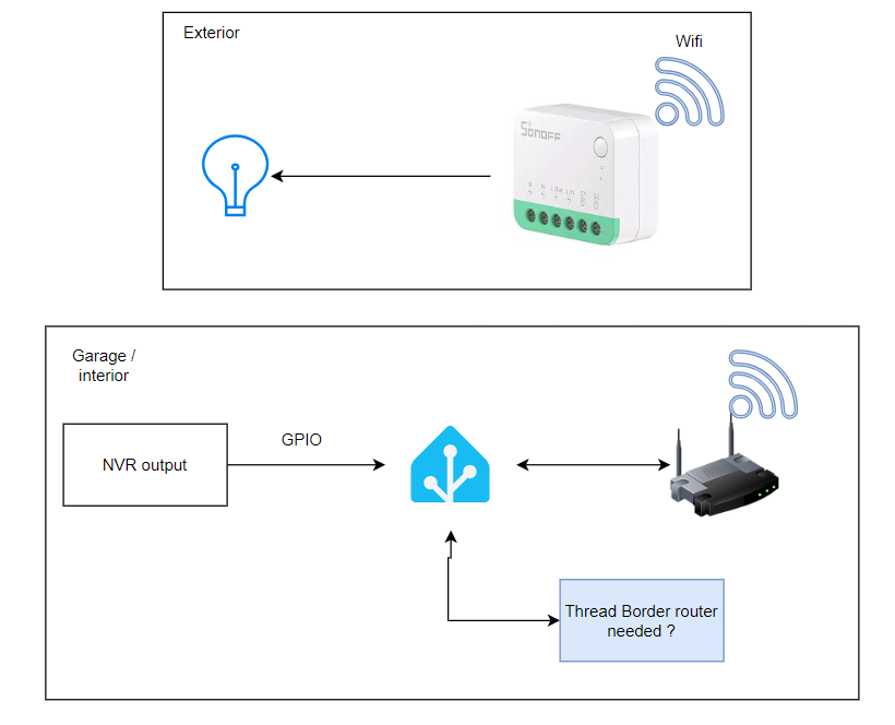 HA to control SONOFF Matter device - Matter/Thread - Home Assistant ...