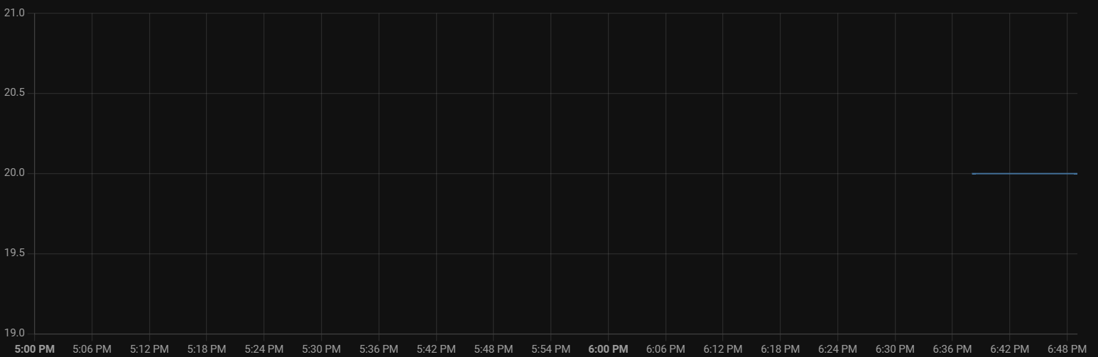 How Do I Format Value For Current Sensor To Display Gauge Im