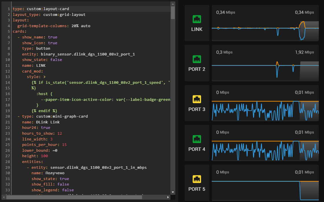 🔹 Layout Card Take Control Of Where Your Cards End Up Dashboards And Frontend Home Assistant