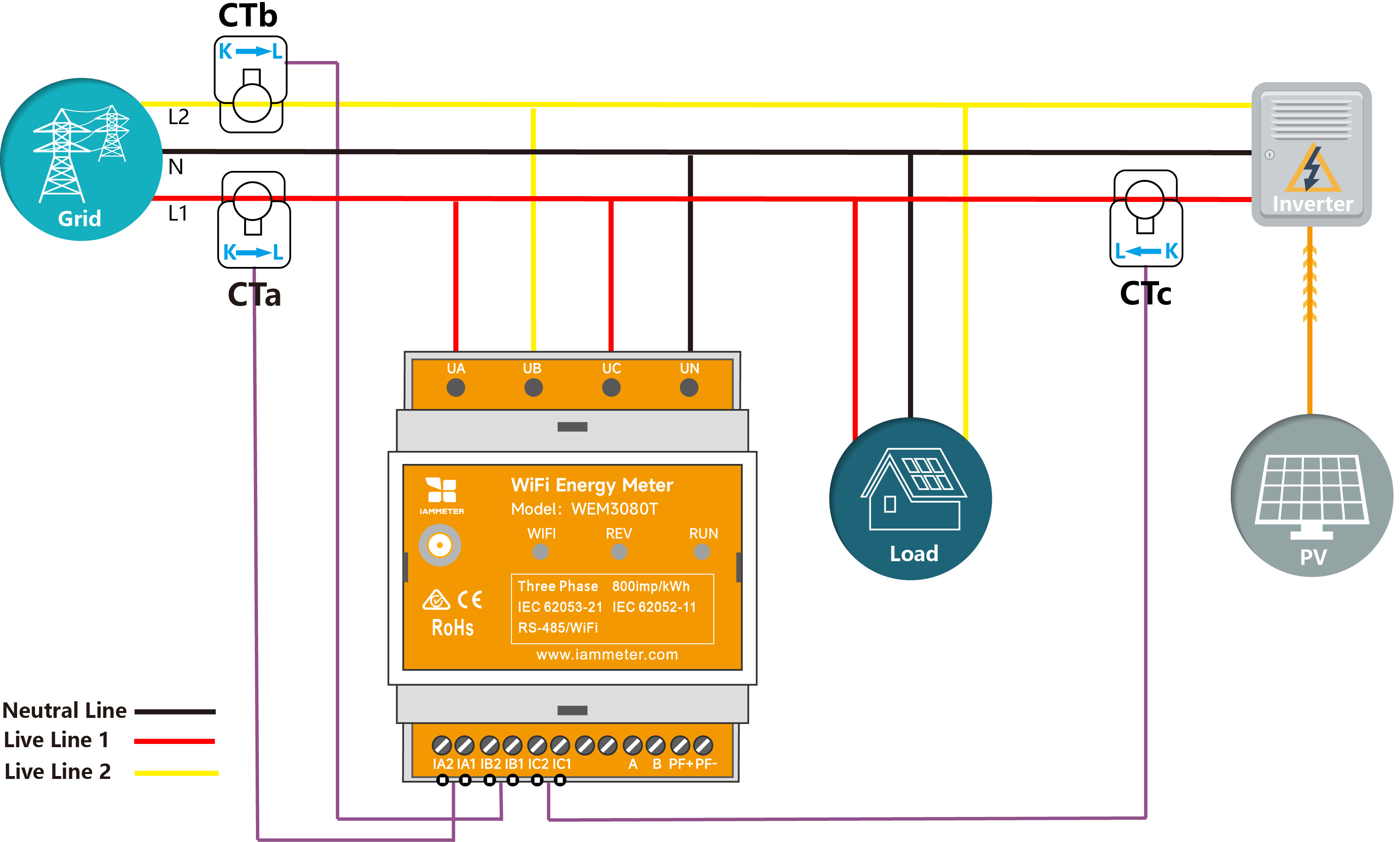 Iammeter for US 400 amp service? - Page 2 - Hardware - Home Assistant ...