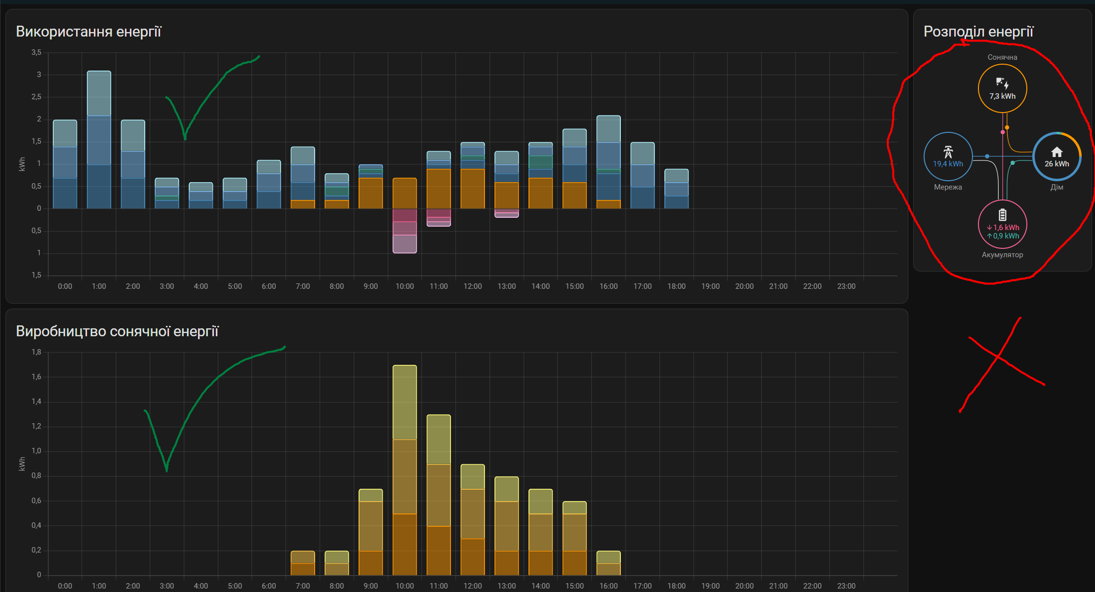 Energy Dashboard Wrong Energy Flow Graph Frontend Home Assistant Community