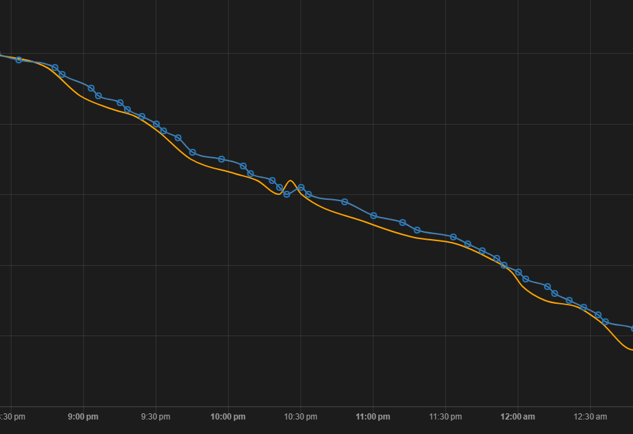 Ecobee Via Homekit Controller Refresh Time Third Party Integrations Home Assistant Community