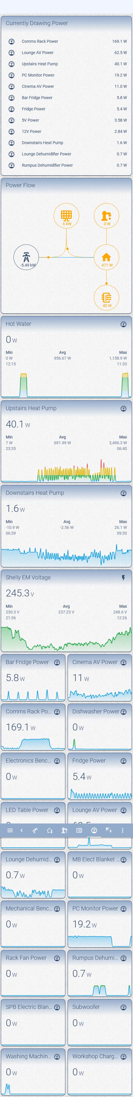 Wth Wider Cards Are Needed Sometimes Month Of What The Heck Home Assistant Community
