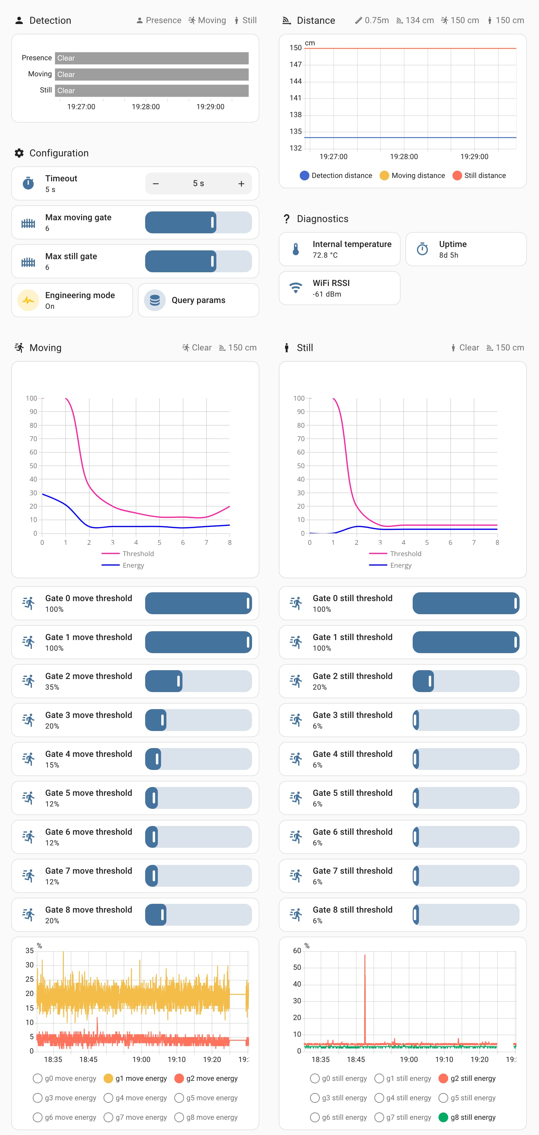 Dashboard for ESPHome + LD2410 configuration - Dashboards & Frontend - Home Assistant Community