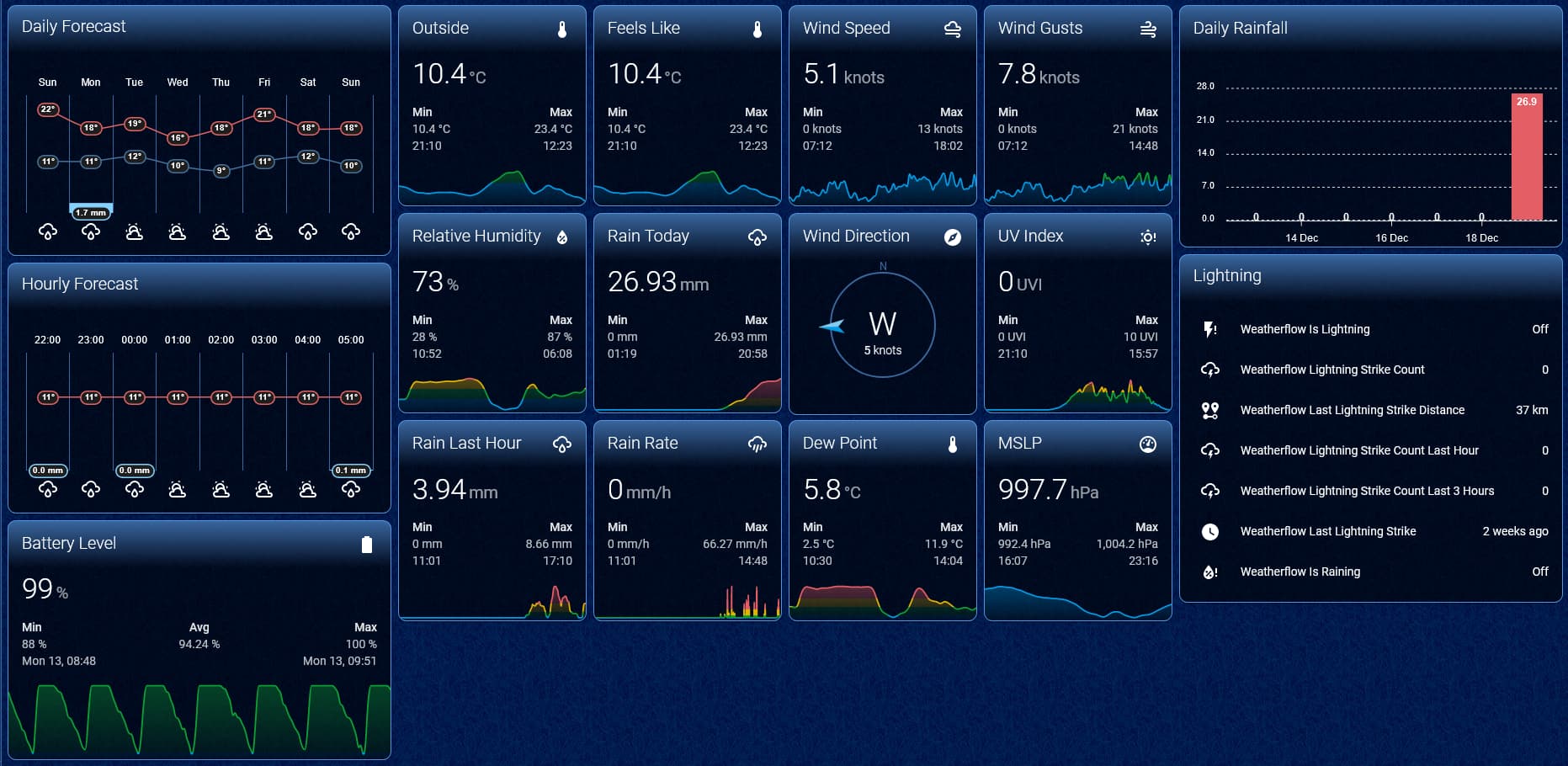 Newbie Needs Help For A Weather Dashboard Frontend Home Assistant 