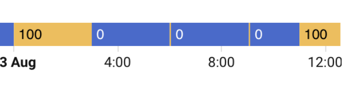 Change colour of state-icon with numeric value - Frontend - Home Assistant Community
