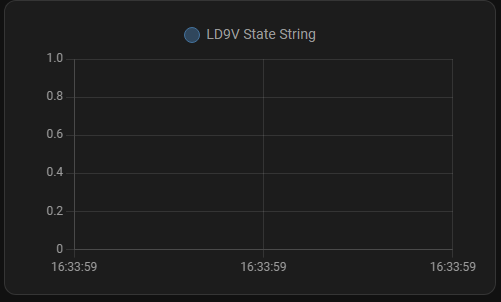Non Numerical Entity On History Graph Configuration Home Assistant Community 