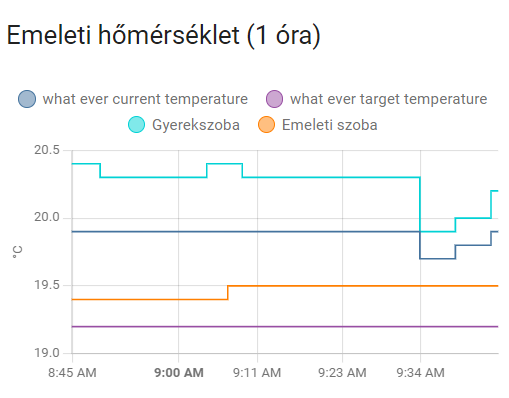 History Graph Card how to customize name for CLIMAT? - Frontend - Home Assistant Community