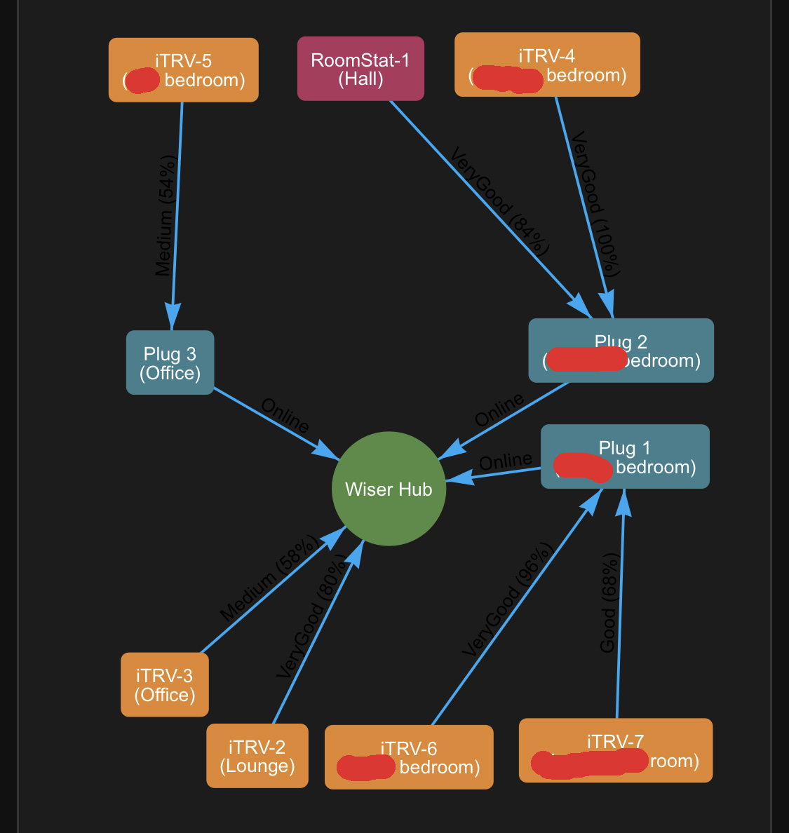 Drayton Wiser Home Assistant Integration - Third party integrations - Home Assistant Community