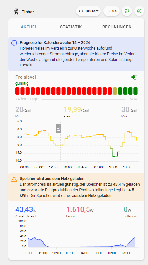 Tibber Schedul Prices Upcoming 24 Hours Prices Page 7 Feature