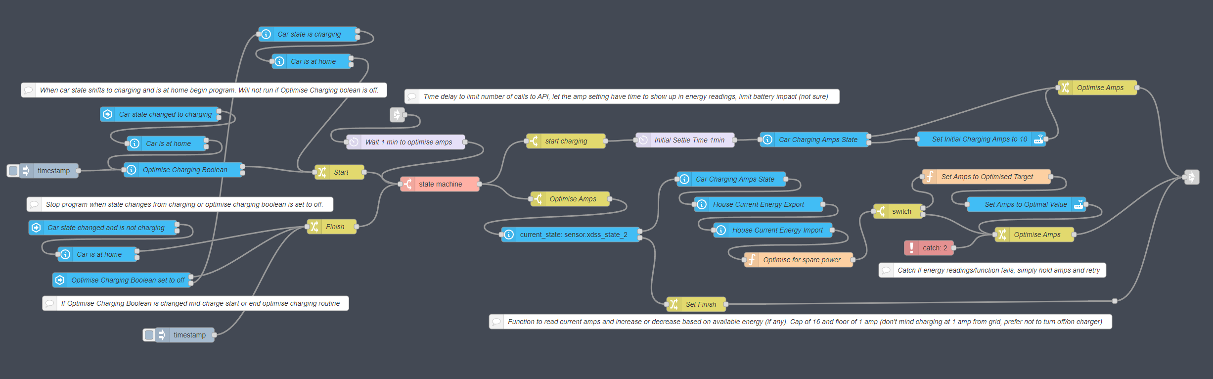 DIY smart grid: EV (Tesla) charging on excess solar power production ...