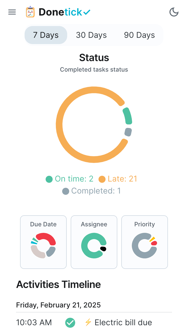Donetick : a user friendly task and chore management addon - Share your Projects! - Home ...