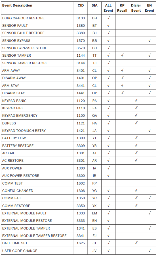 SIA Integration - Configuration - Home Assistant Community
