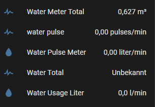 Water meter - Configuration - Home Assistant Community