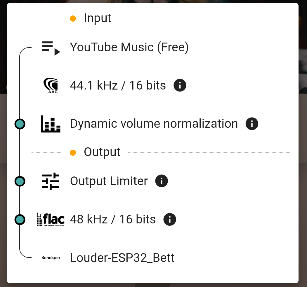 YouTube Music (Free) — A Custom Music Assistant Provider with Optional ...