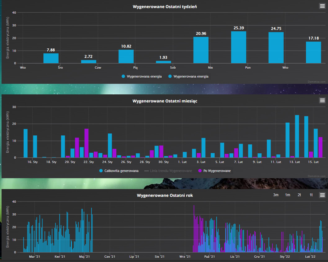 Logging and reporting - Frontend - Home Assistant Community