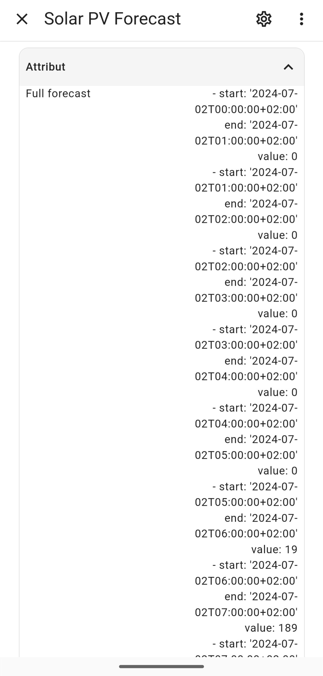 Highest Value Time Solar Forecast Home Assistant Community