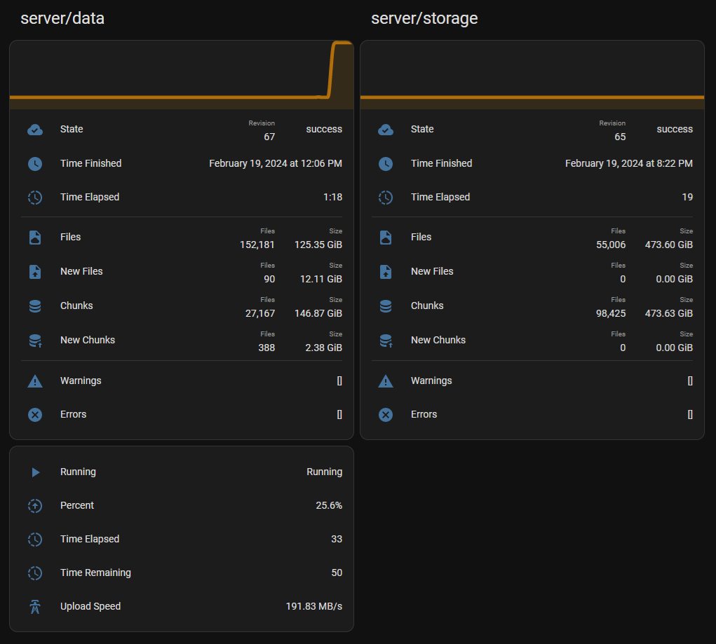 Duplicacy Backup Stats And Info Over Mqtt Share Your Projects Home