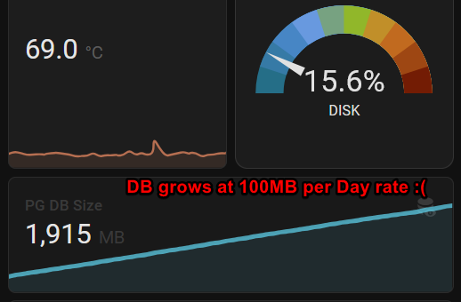 Custom component: Long Time State Storage (LTSS) utilizing TimescaleDB - Page 6 - Custom ...