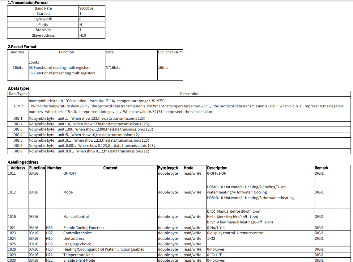 Modbus Heatpump Gonzik Configuration Home Assistant Community