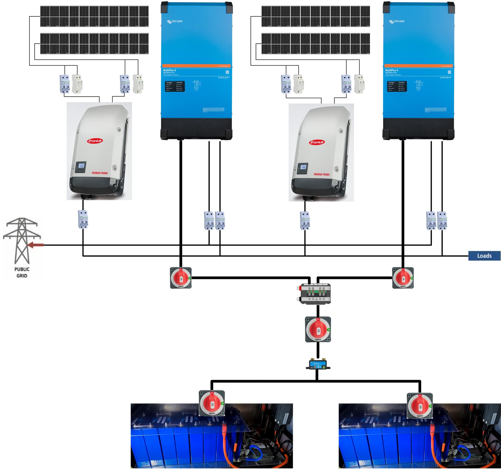 Victron/Fronius off-grid PV Energy Dashboard - MQTT and modbus ...