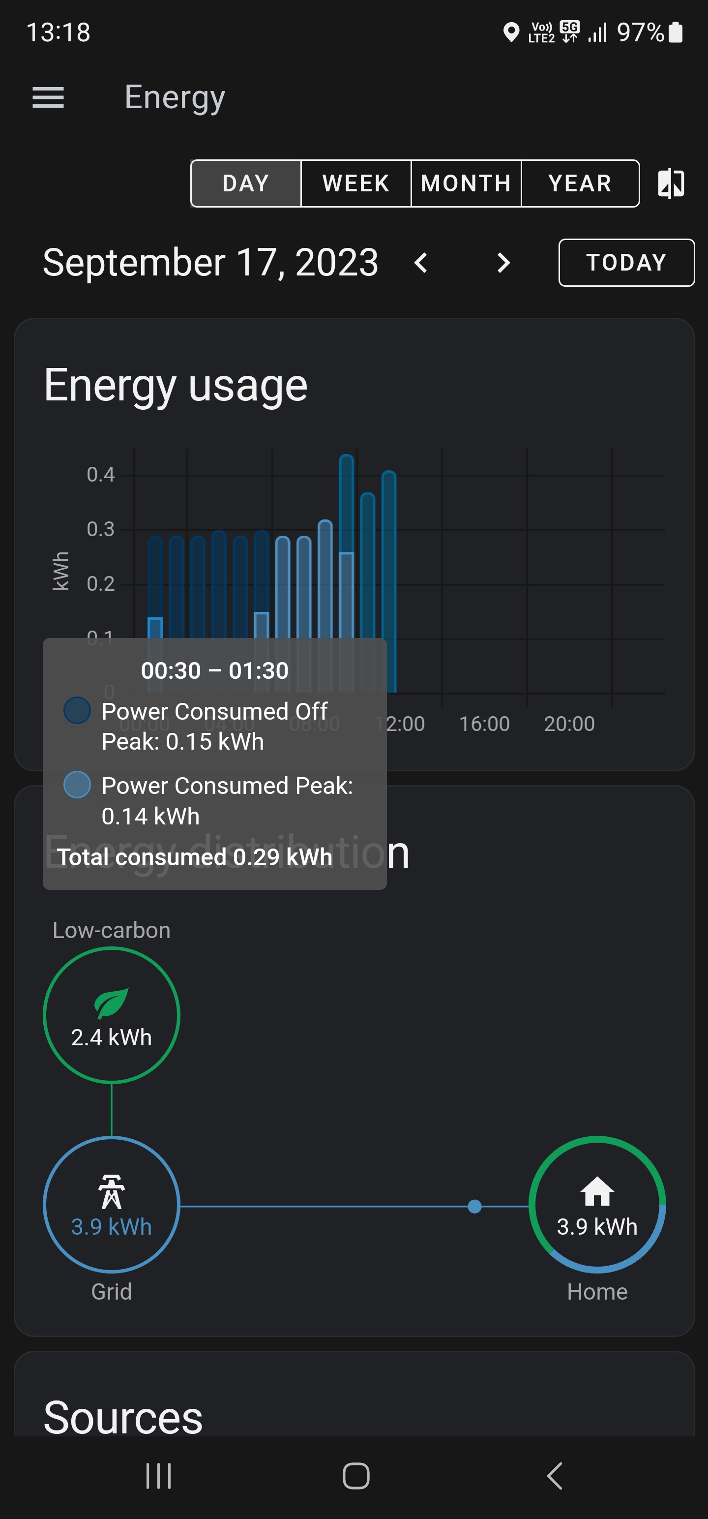 (BUG) Energy bar graph displaying at incorrect hour - Energy - Home ...
