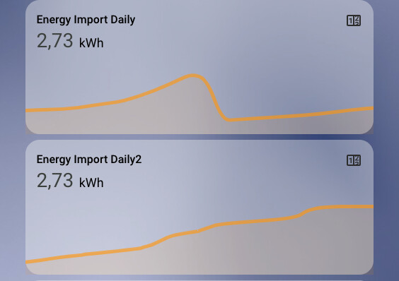 Shelly 3EM 3-phase Net Metering templates for Import, export and ...