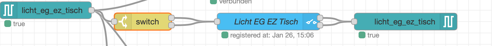 Node Red And A Plcs7 Connector Btw Create An Entity Switch With A