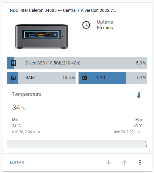 Nuc System Monitoring Card - Dashboards & Frontend - Home Assistant ...