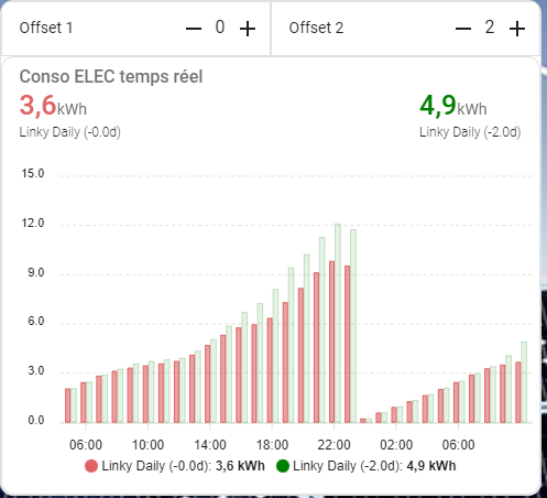 ApexCharts card - A highly customizable graph card - Dashboards ...
