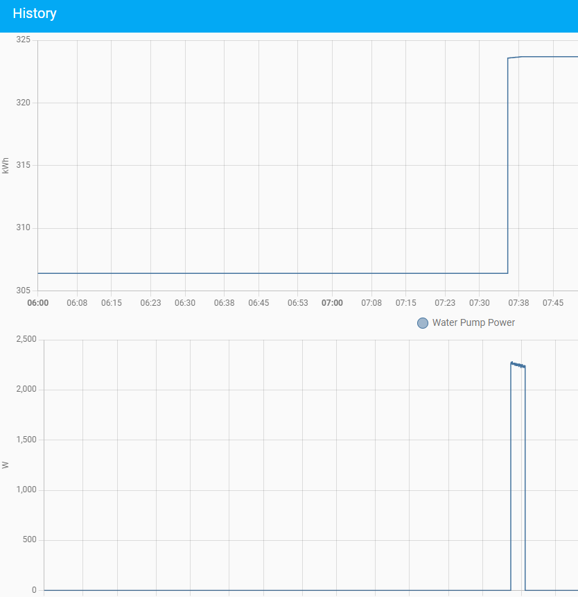Integration Sensor Not Totaling Correctly Configuration Home Assistant Community