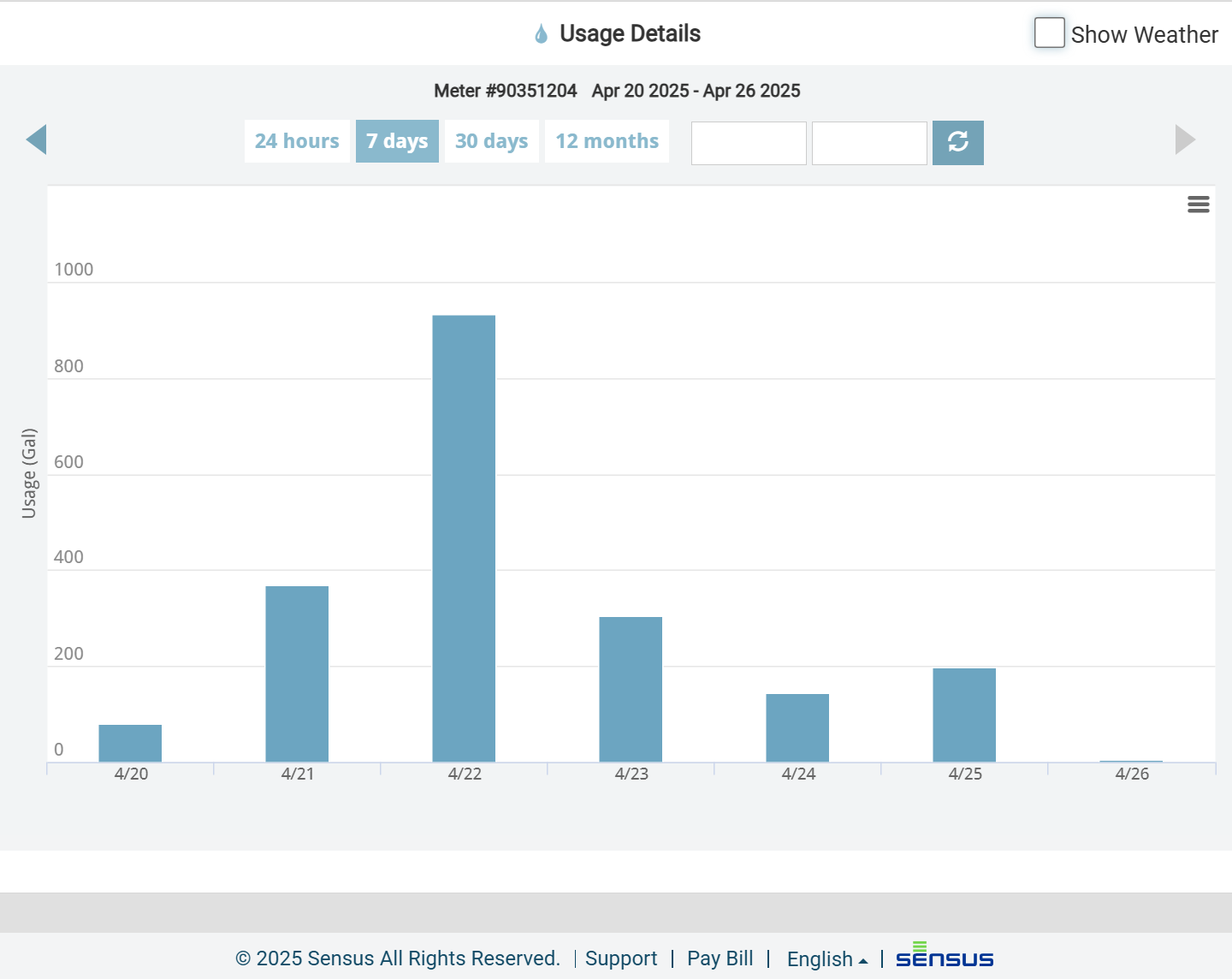 Sensus Analytics Integration via HACS available - Page 2 - Custom Integrations - Home Assistant ...